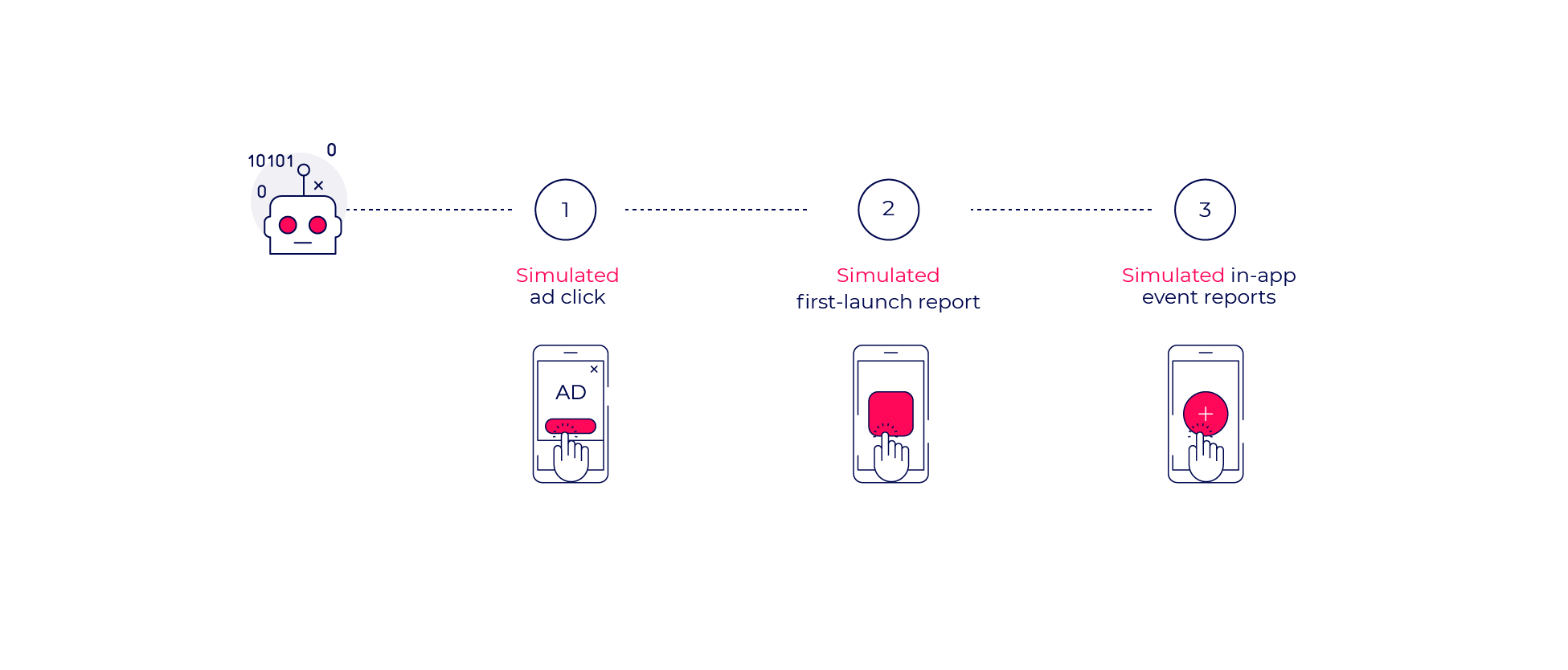 Mobile ad fraud: The marketer’s field guide | AppsFlyer