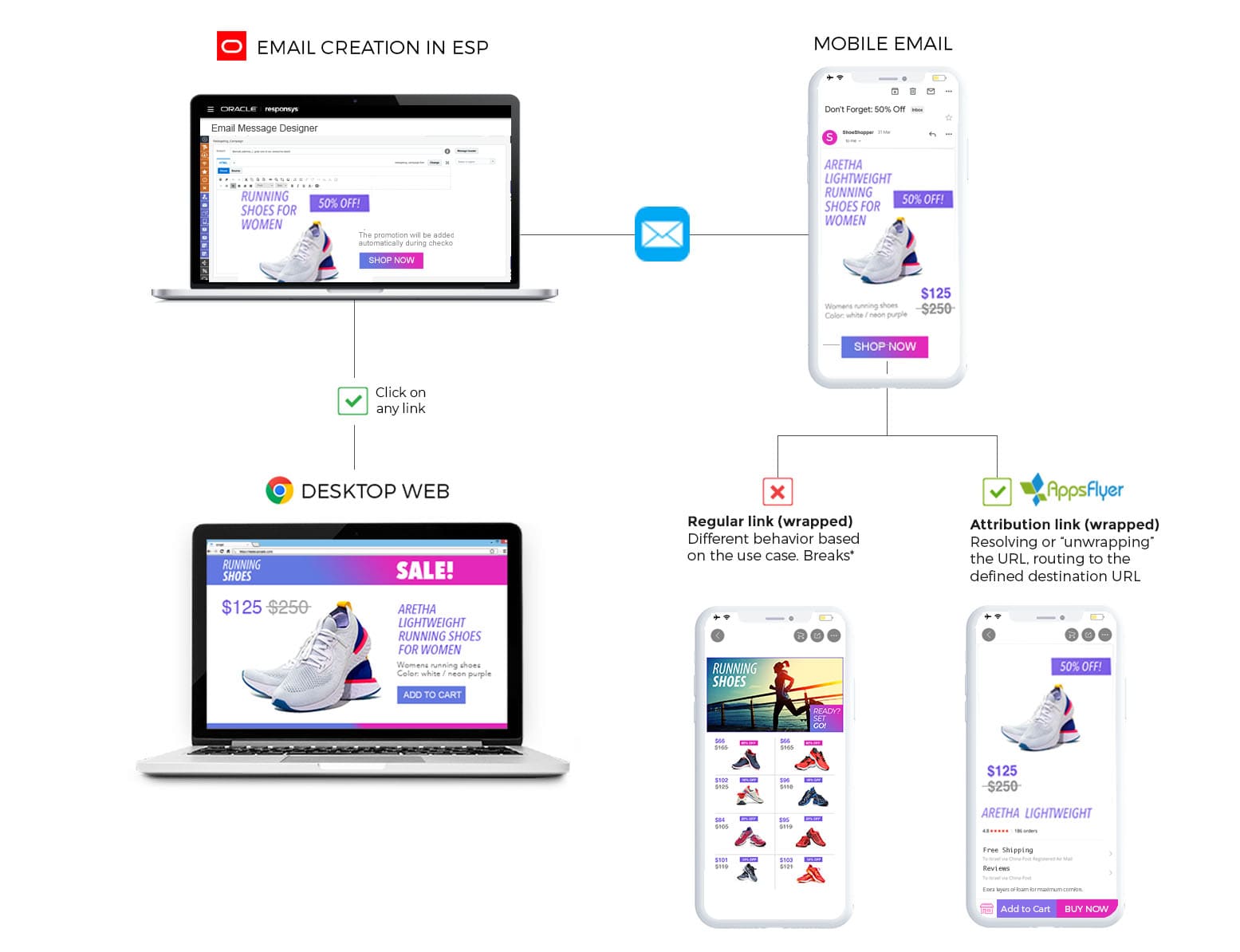 Deep linking guide for developers | AppsFlyer