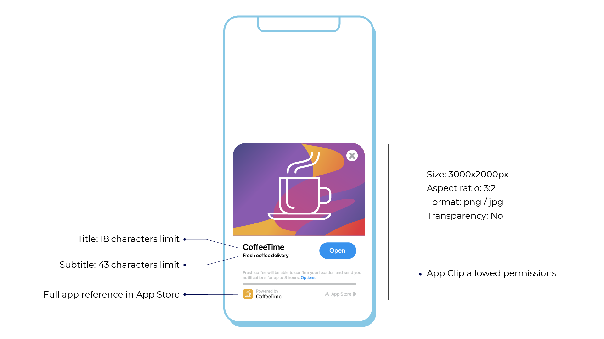 What are App Clips and How to use them