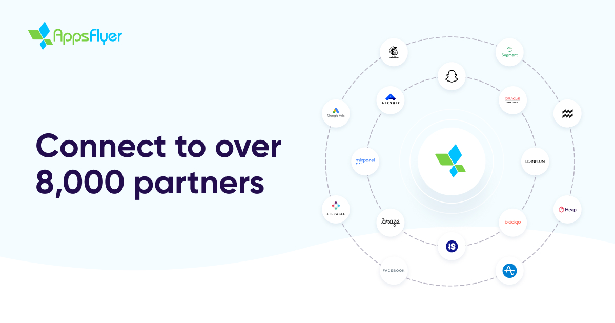 Raw data y API: Conecta tus datos con facilidad | AppsFlyer