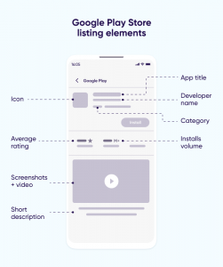 How to boost your app discovery | AppsFlyer