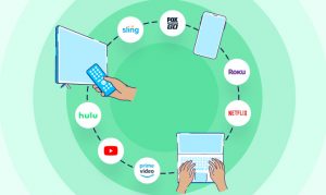 What is OTT (over the top)? | AppsFlyer mobile glossary