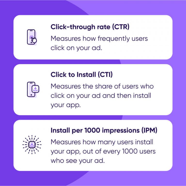 CTR, CTI, & IPM: The path to install conversion | AppsFlyer
