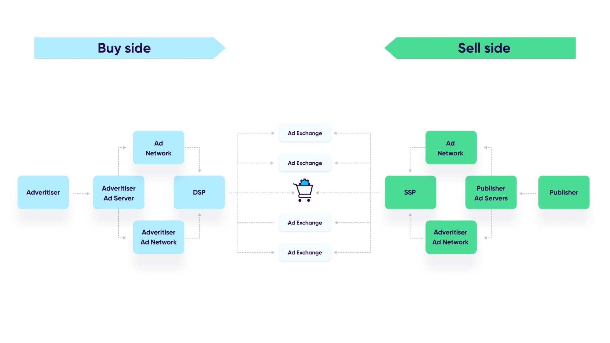 What is an ad server? | AppsFlyer mobile glossary