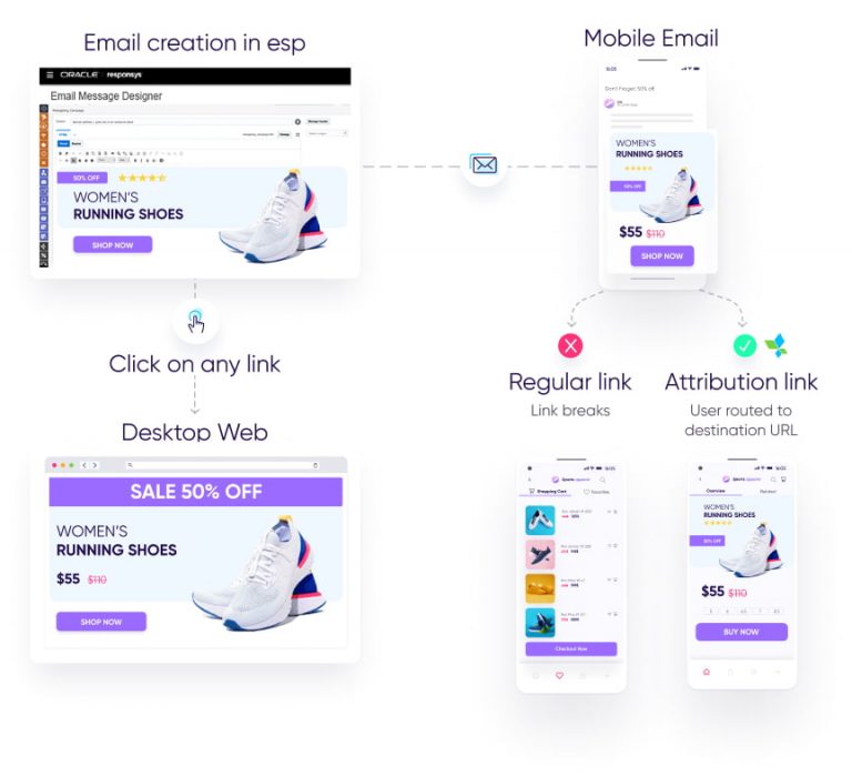 Universal links & App Links decoded: Unlock your apps potential
