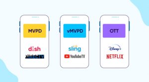 What is MVPD? | AppsFlyer mobile glossary