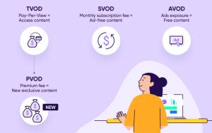 What is AVOD? | AppsFlyer