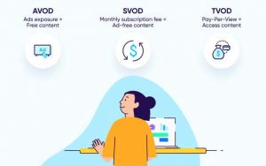 What is SVOD (Subscription Video on Demand)? | AppsFlyer