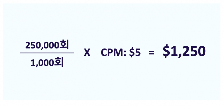 CPM (Cost Per Mille) | 앱스플라이어 모바일 마케팅 용어집
