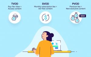 What is premium video on demand (PVOD)? | AppsFlyer