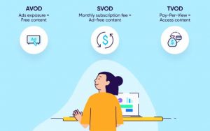 What is TVOD (Transactional Video on Demand)? | AppsFlyer