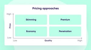 App pricing strategy - How to calculate market value | AppsFlyer