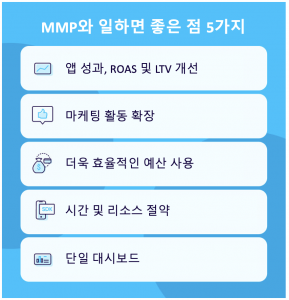 MMP (Mobile measurement partner) 란 무엇일까요? | AppsFlyer