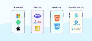 What Is a Hybrid app? | AppsFlyer Mobile Marketing Glossary