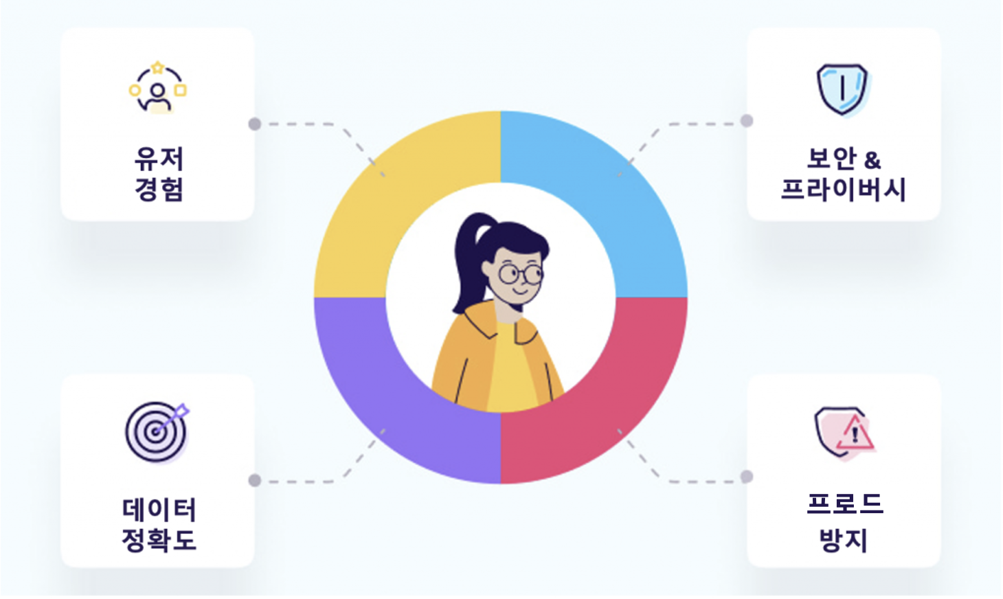 MMP (Mobile measurement partner) 란 무엇일까요? | AppsFlyer