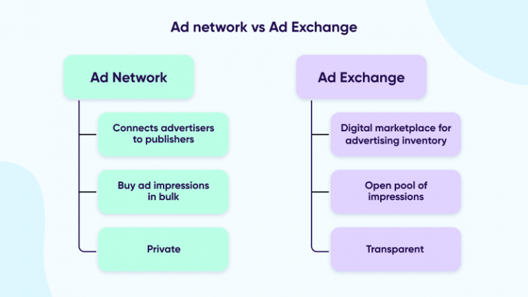 What is an ad network? | AppsFlyer mobile glossary
