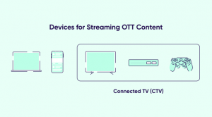 What is CTV (Connected TV)? | AppsFlyer mobile glossary