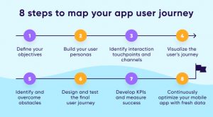 How to map a successful app user journey in 8 steps | AppsFlyer