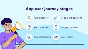 How to map a successful app user journey in 8 steps | AppsFlyer