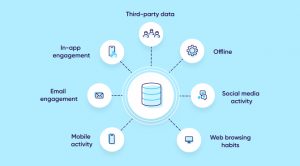 What Is a data management platform (DMP)? | AppsFlyer