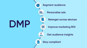 What Is a data management platform (DMP)? | AppsFlyer