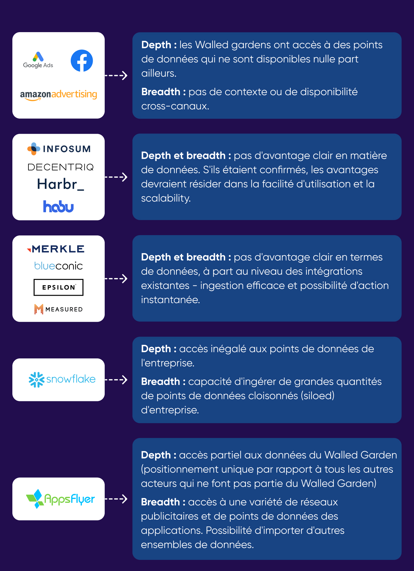 Data Clean Room : le guide 2022 | AppsFlyer