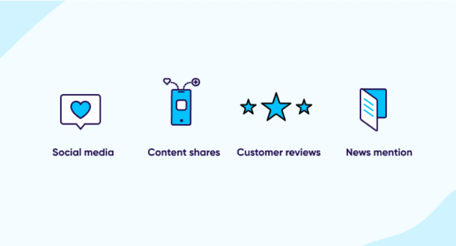 What is earned media? (plus best practices)