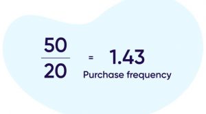 What is purchase frequency and how to increase yours?