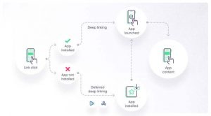 What are App Links? | AppsFlyer mobile glossary