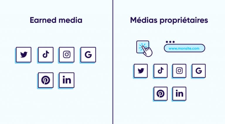 Que sont les earned media ? | AppsFlyer