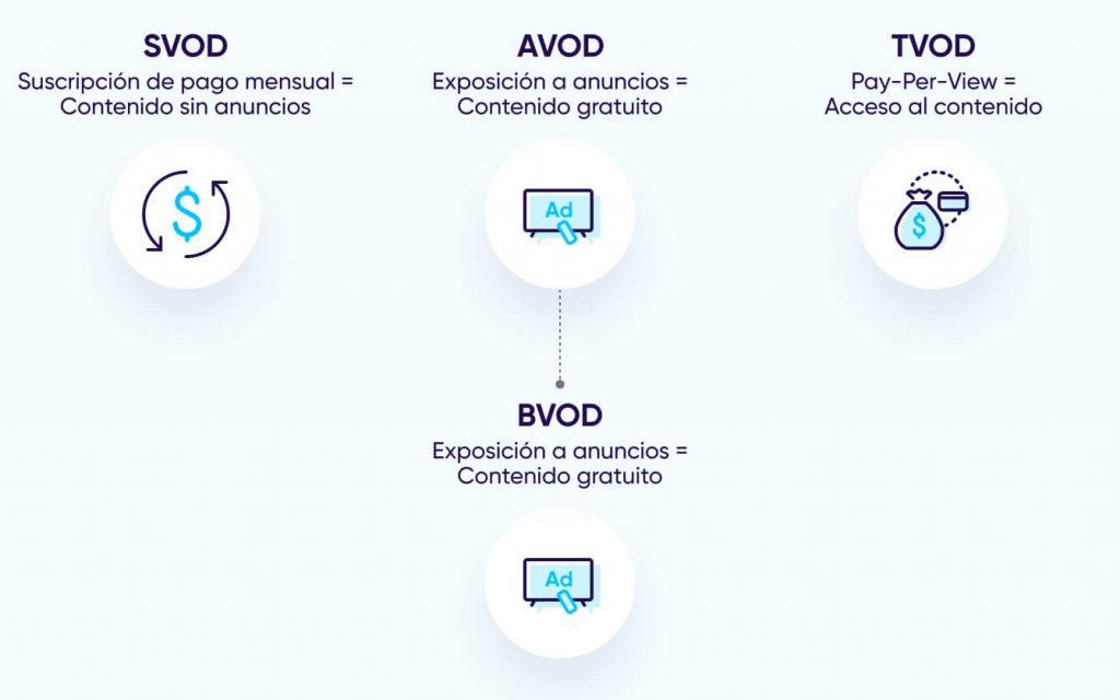 ¿Qué es BVOD? | Glosario de AppsFlyer