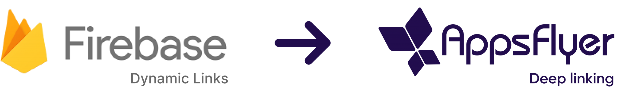 What is deep linking? | AppsFlyer mobile glossary