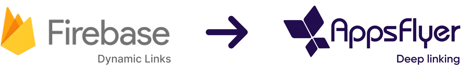 The #1 Firebase Dynamic Links Alternative